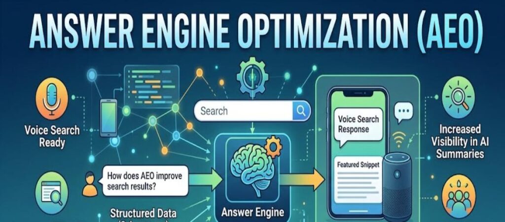 Answer Engine Optimization (AEO) Is he New SEO: How to Dominate LLM ...