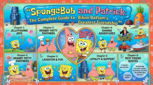 SpongeBob and Patrick: The Complete Guide to Bikini Bottom's Greatest ...