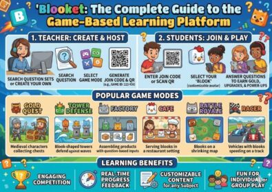 Blooket: The Complete Guide to the Game-Based Learning Platform