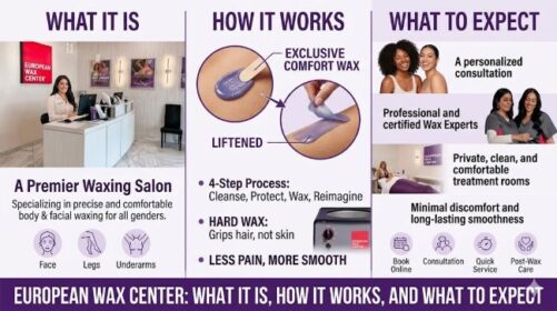 European Wax Center: What It Is, How It Works, and What to Expect